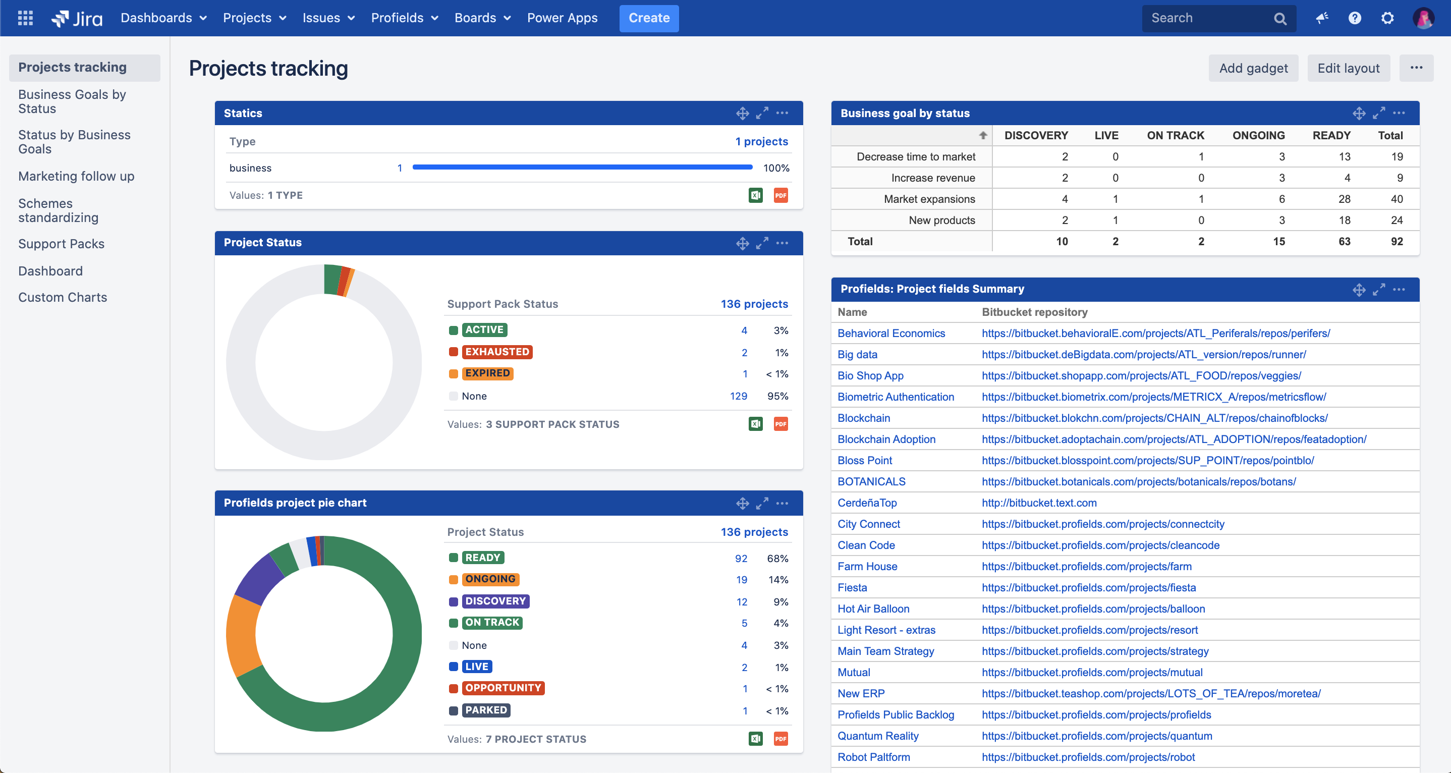 ¿Cómo generar informes de proyectos en Jira?